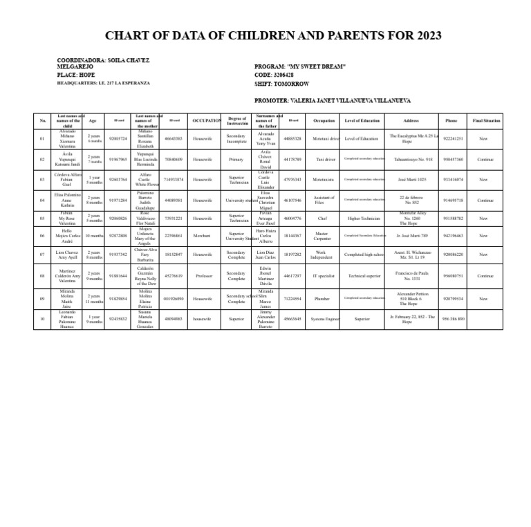 Data Table of Children and Parents For 2023 | PDF
