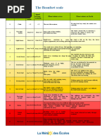 Beaufort Sea State Descriptions Chart | PDF