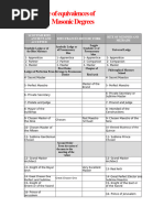 Freemasonry Hierarchy and Structure Chart | PDF
