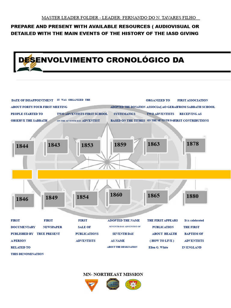 Organizational Chart of History | PDF | Seventh Day Adventist Church ...