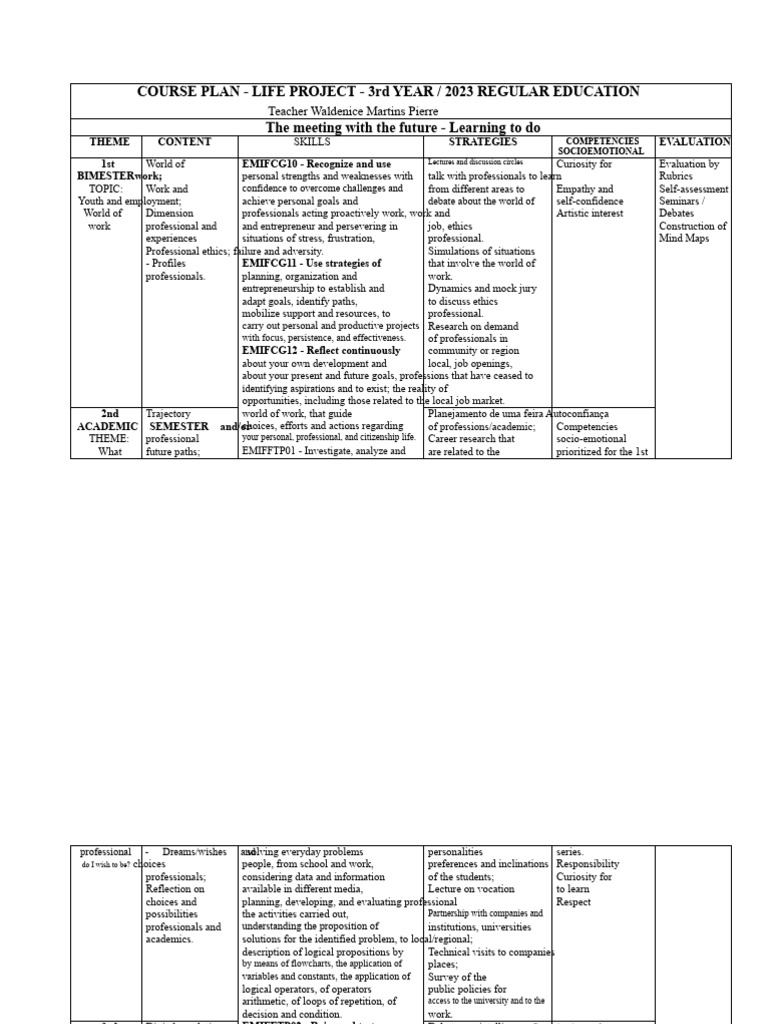 Annual Plan LIFE PROJECT - 3rd Year Regular Education | PDF ...
