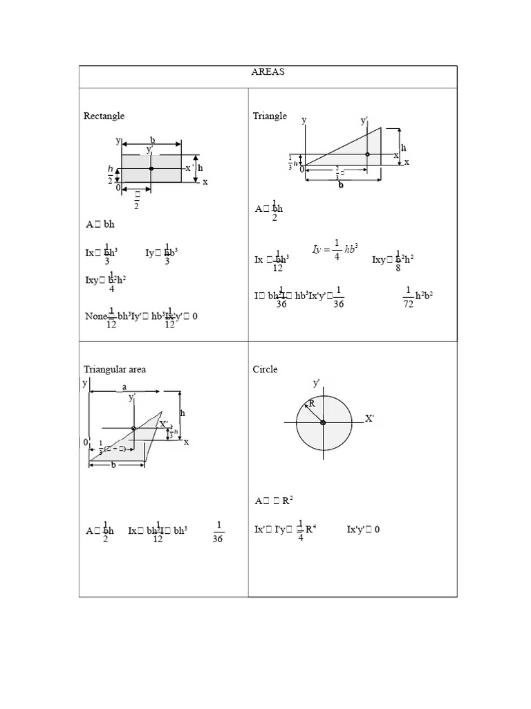 Table of Centroids and Moments of Inertia | PDF | Area | Triangle