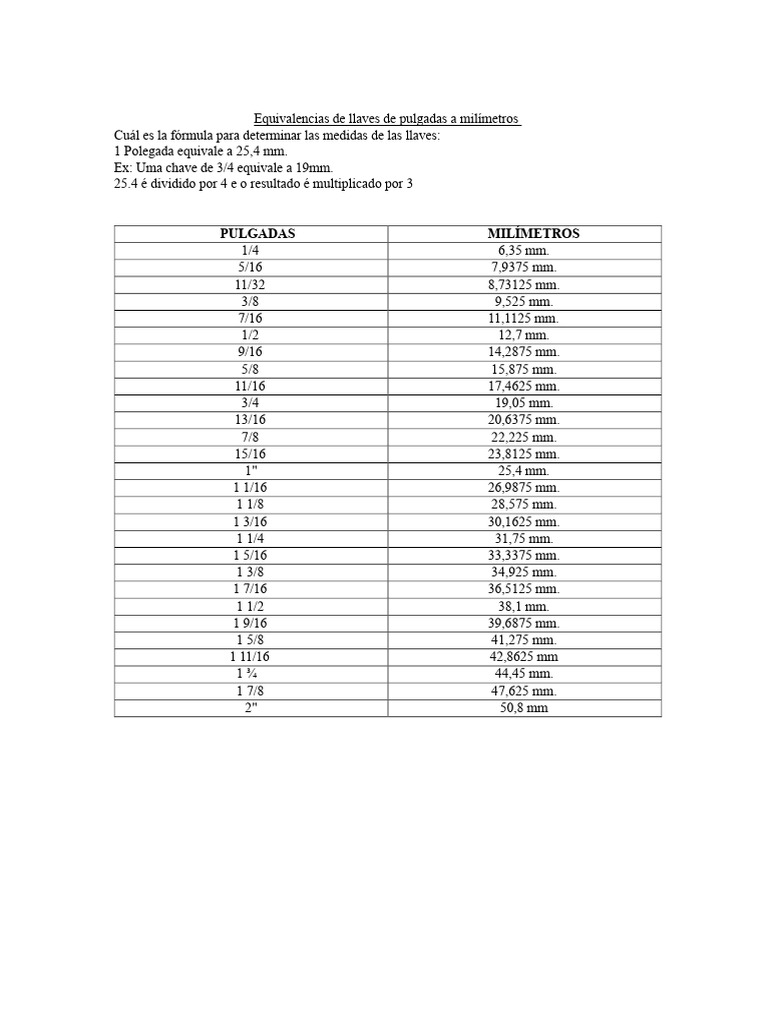 Equivalências de Chaves de Polegadas para Milímetros | PDF | Polegada ...