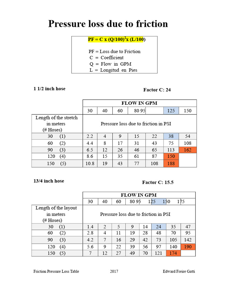 Friction Pressure Loss Calculations | PDF | Liquids | Mechanics