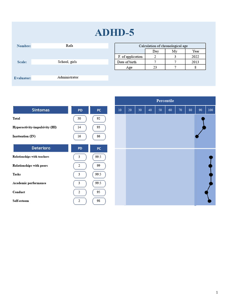 InterpretaADHD-5_Example | PDF | Attention Deficit Hyperactivity ...