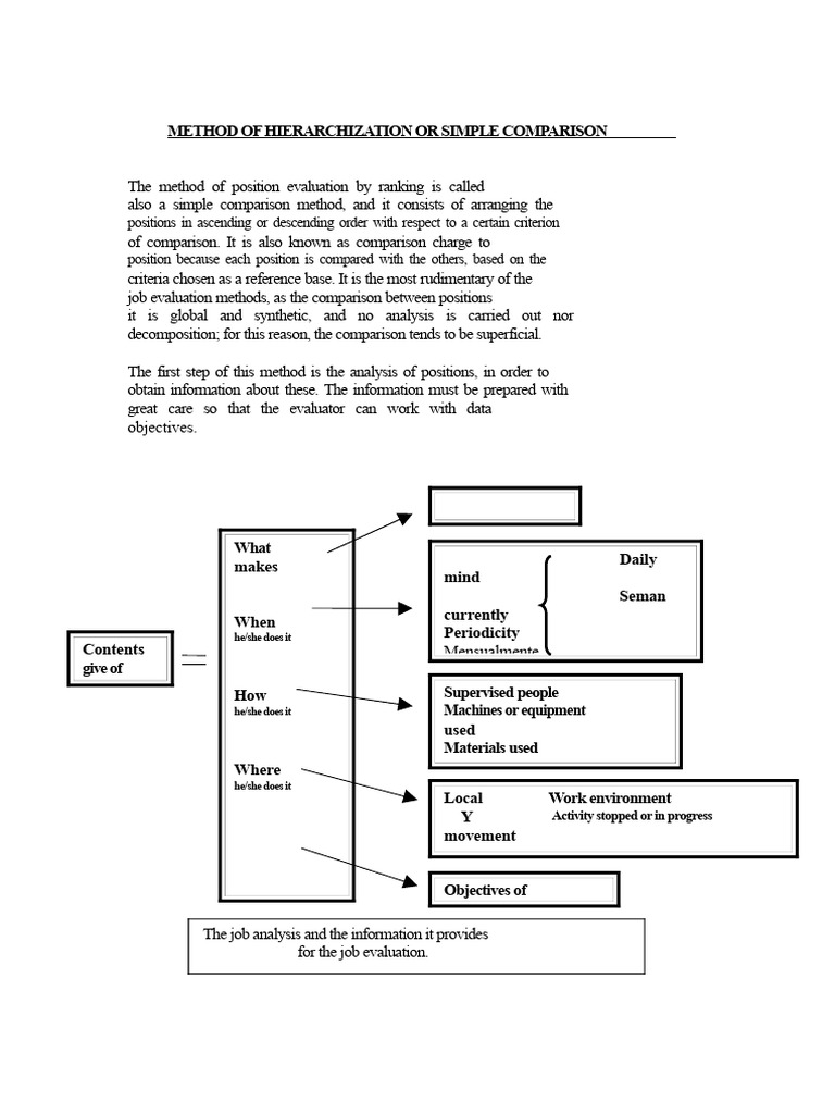 METHOD OF HIERARCHIZATION OR SIMPLE COMPARISON | PDF | Hierarchy ...