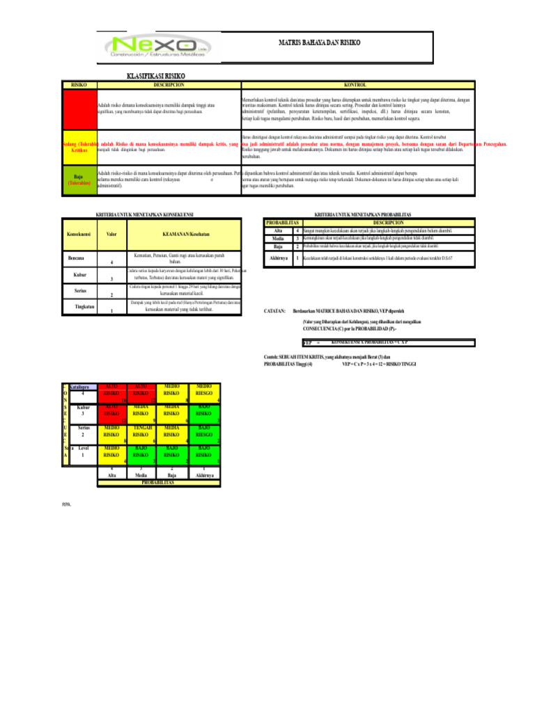 Matriks Identifikasi Risiko Dan Evaluasi | PDF