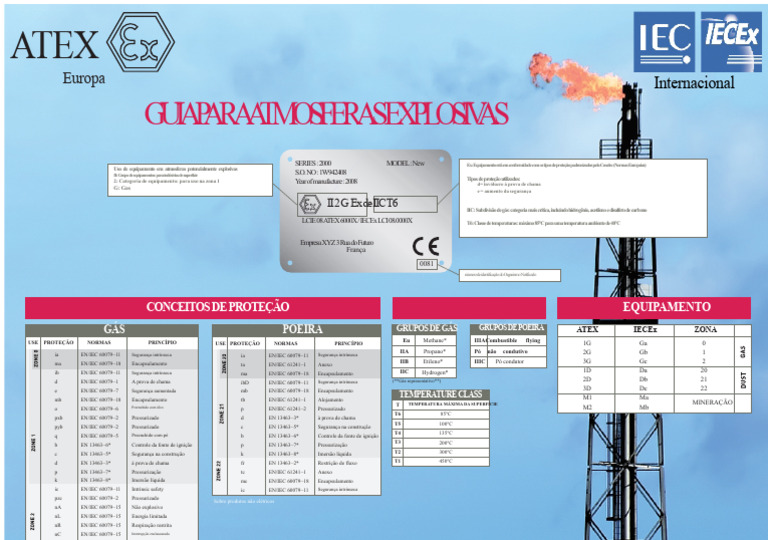 lcie-bureau-veritas-atex-poster.pdf | PDF | Gases