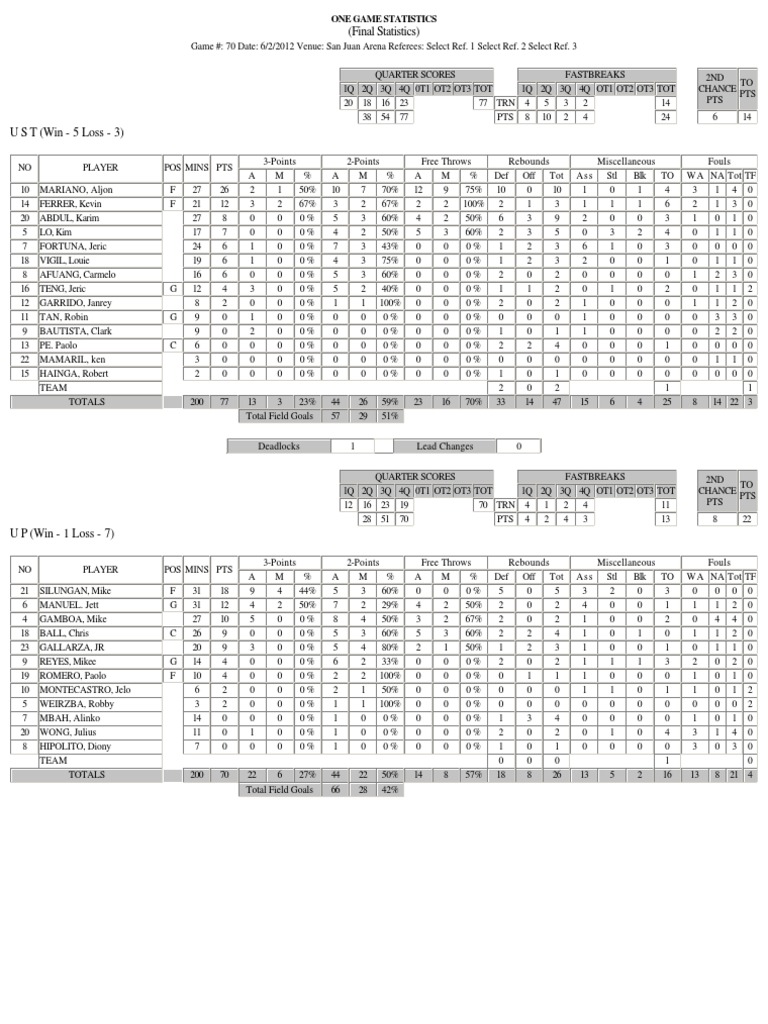 UST vs UP Game Stats (June 2, 2012) | PDF | Sports & Recreation