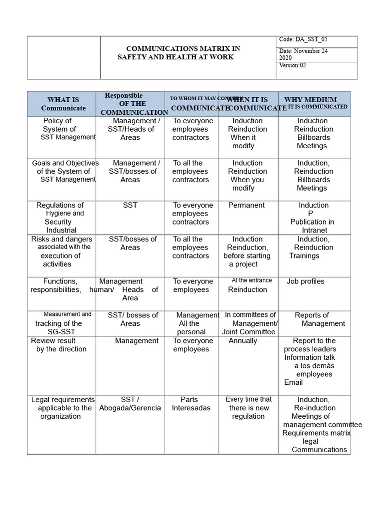 Safety and Health Communication Matrix | PDF | Safety | Business