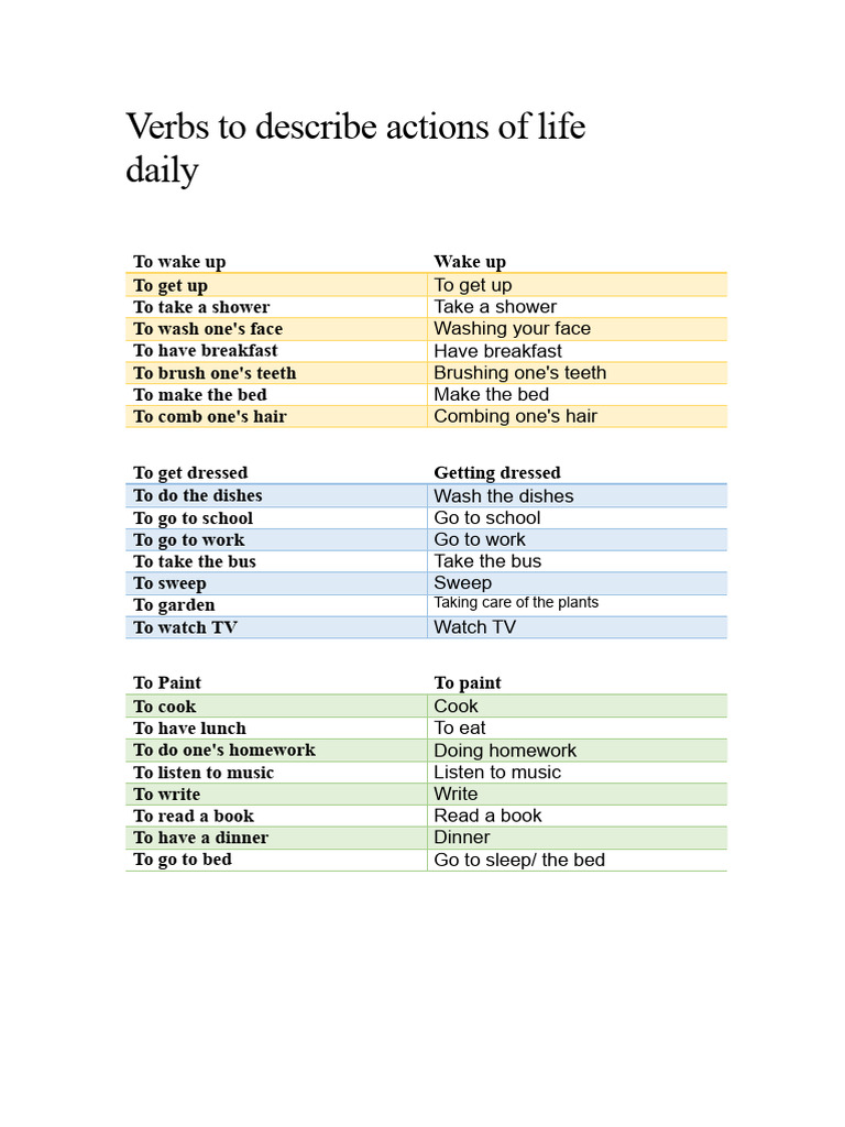 Verbs To Describe Daily Life Actions | PDF