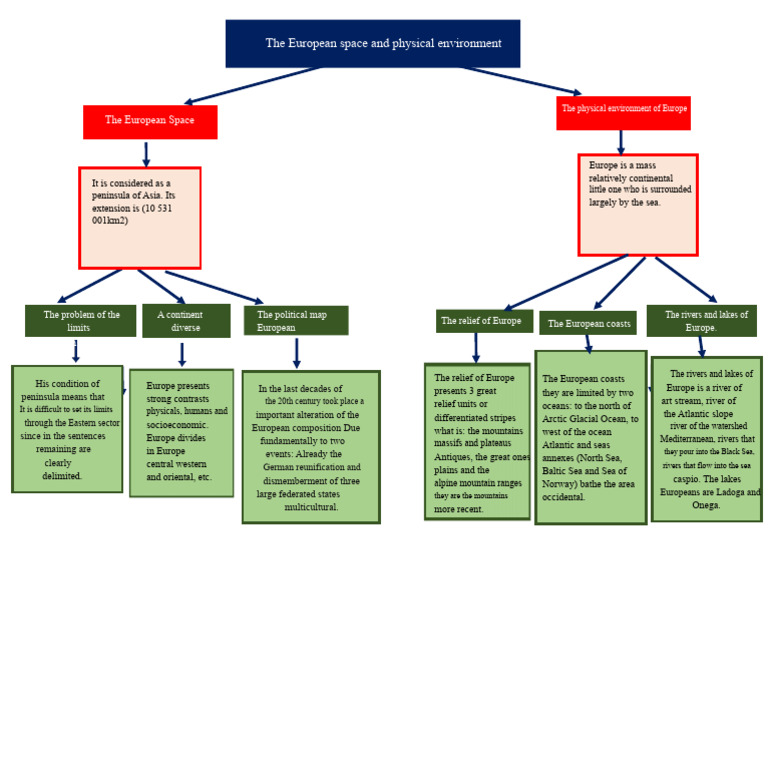 Conceptual Map | PDF | Europe | Atlantic Ocean