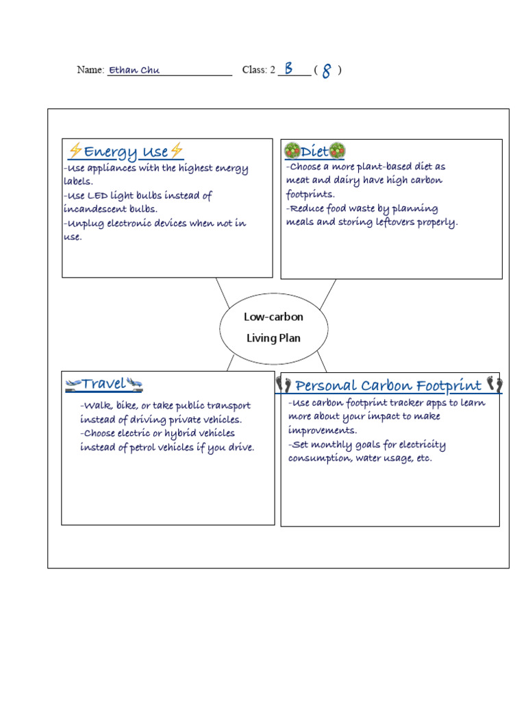 P.4 Low-Carbon Living Plan | PDF