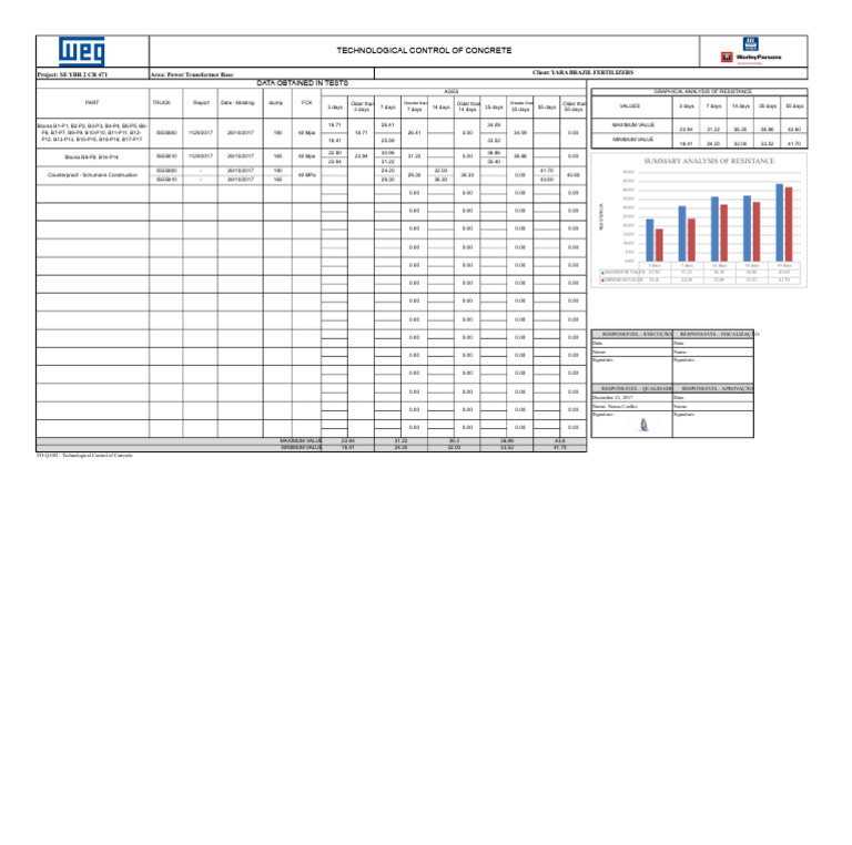 FO-Q-002 - Technological Control of Concrete - TF Foundation PDF | PDF ...