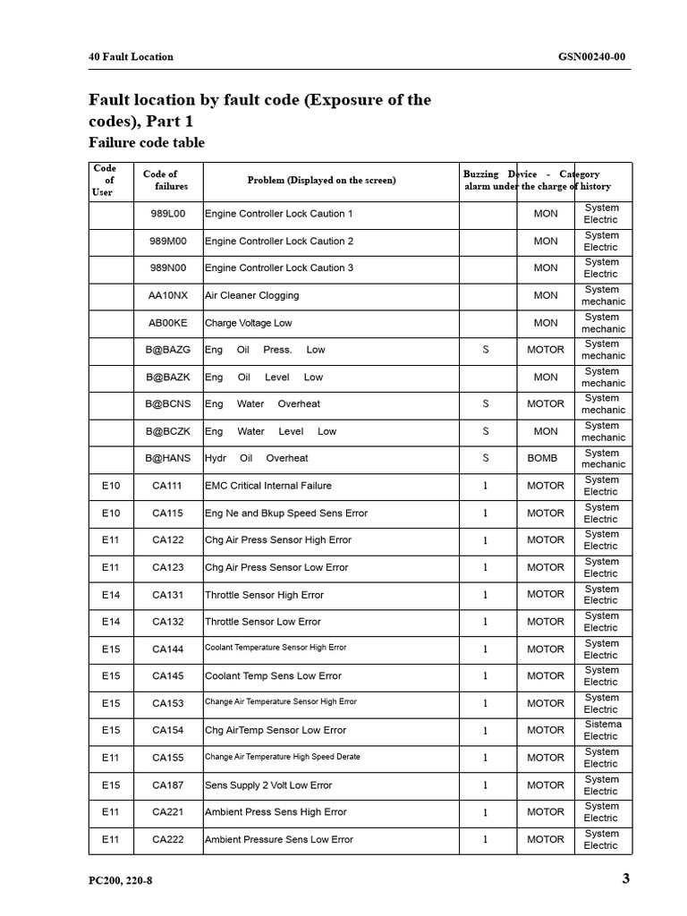 211305843-10-Failure Codes-PC200-8 | PDF | Electrical Engineering | Mechanical Engineering