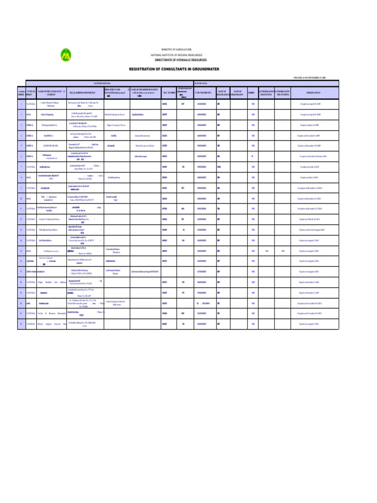 Groundwater Consultant Registration List | PDF