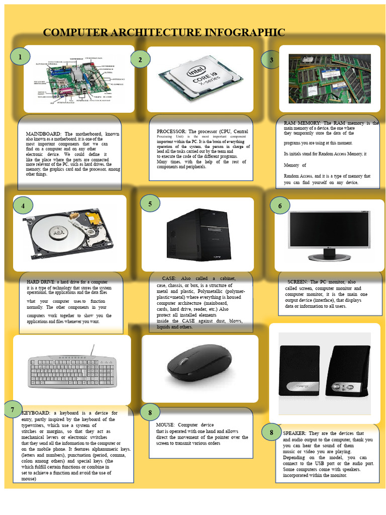 Computer Architecture Components Guide | PDF | Personal Computers ...