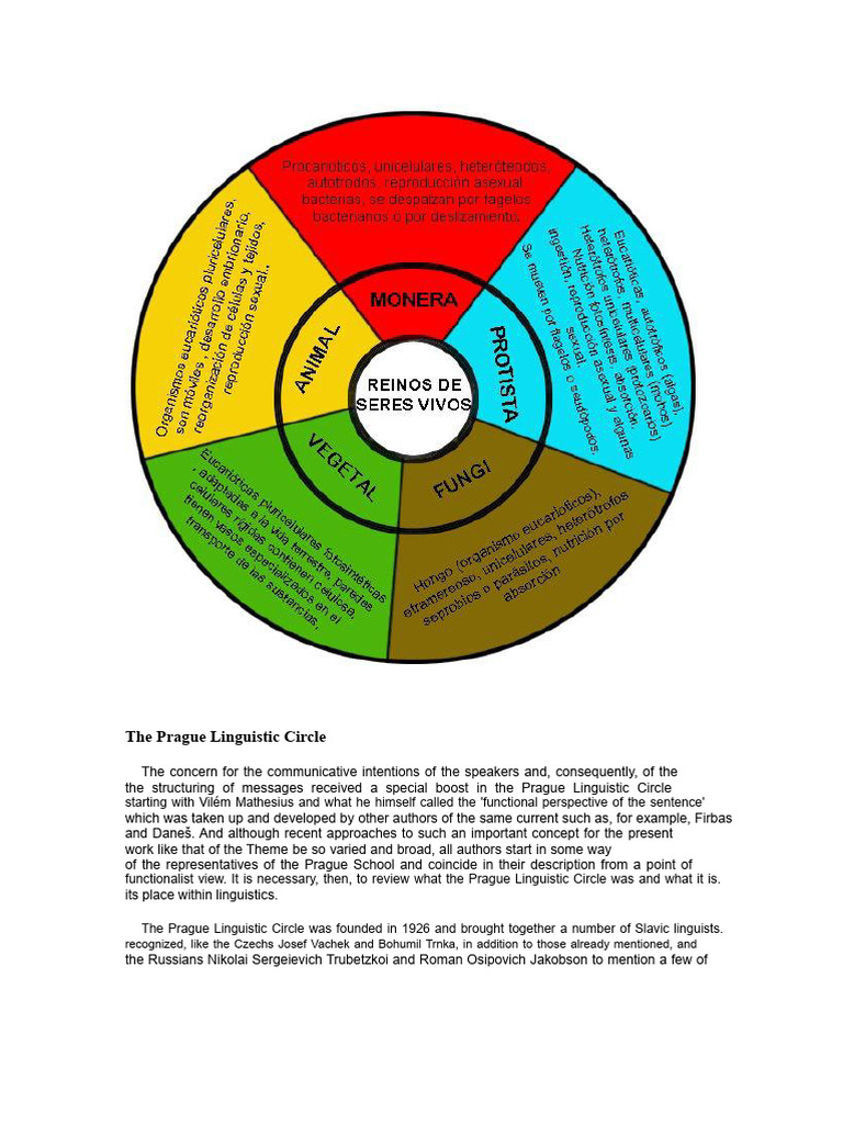The Prague Linguistic Circle | PDF | Linguistics | Phonology