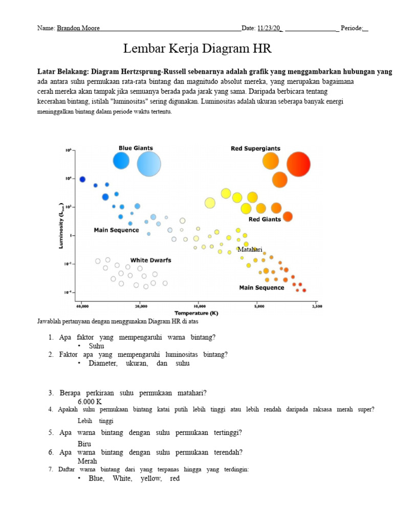 Diagram HR: Hubungan Suhu dan Luminositas Bintang | PDF