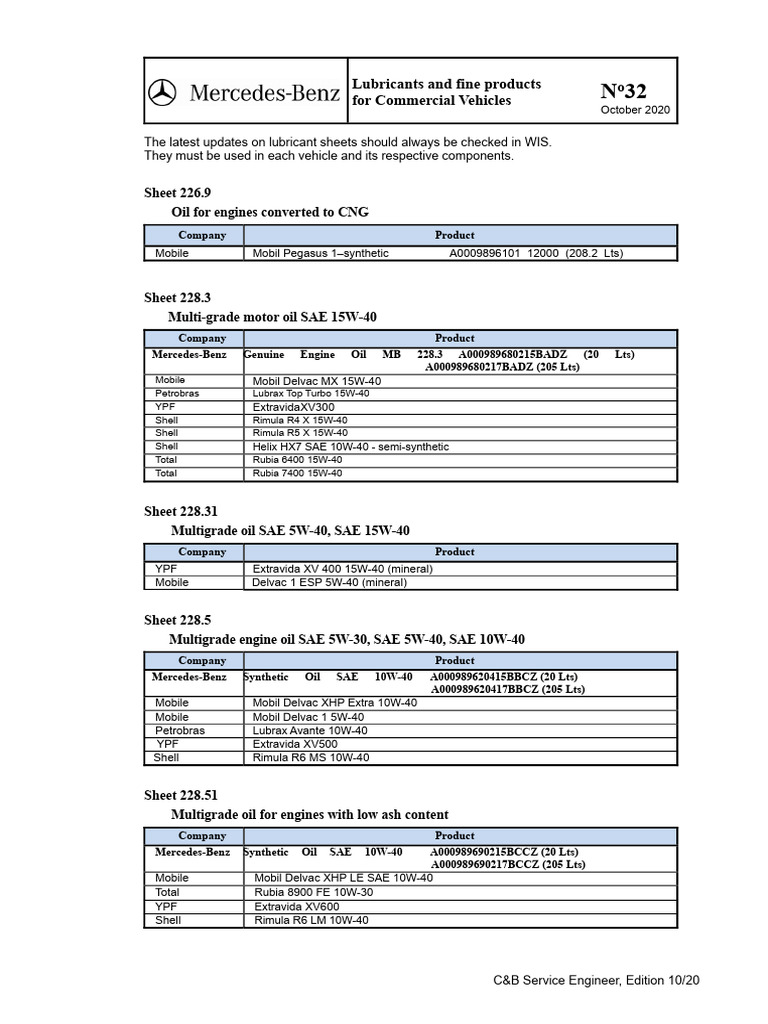 Table 32 of Approved Lubricants Mercedes Benz | PDF | Automatic ...