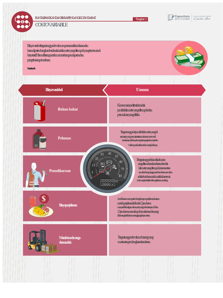 Biaya Variabel Infografis 3 Tingkat 1 | PDF