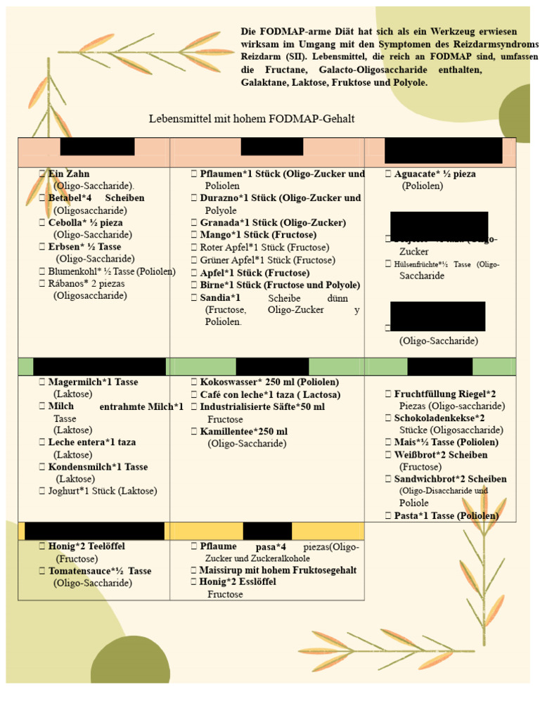 Lebensmittel mit hohem FODMAP-Gehalt | PDF