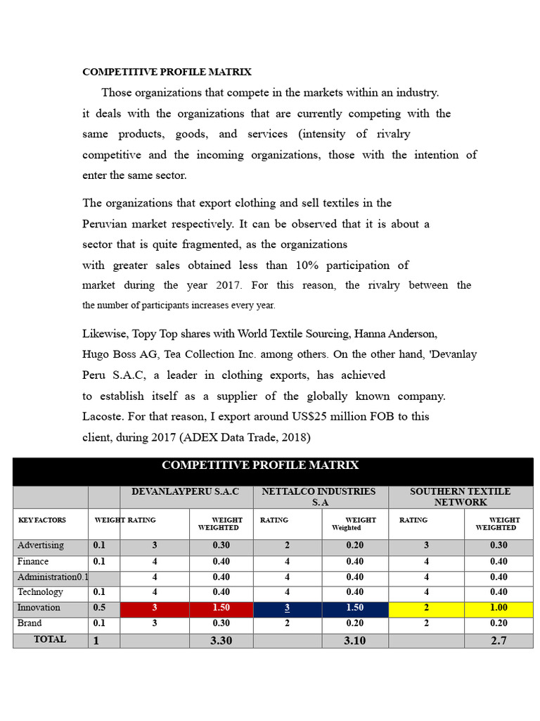 Competitive Profile Matrix EFE and EFI Topitop | PDF | Economies