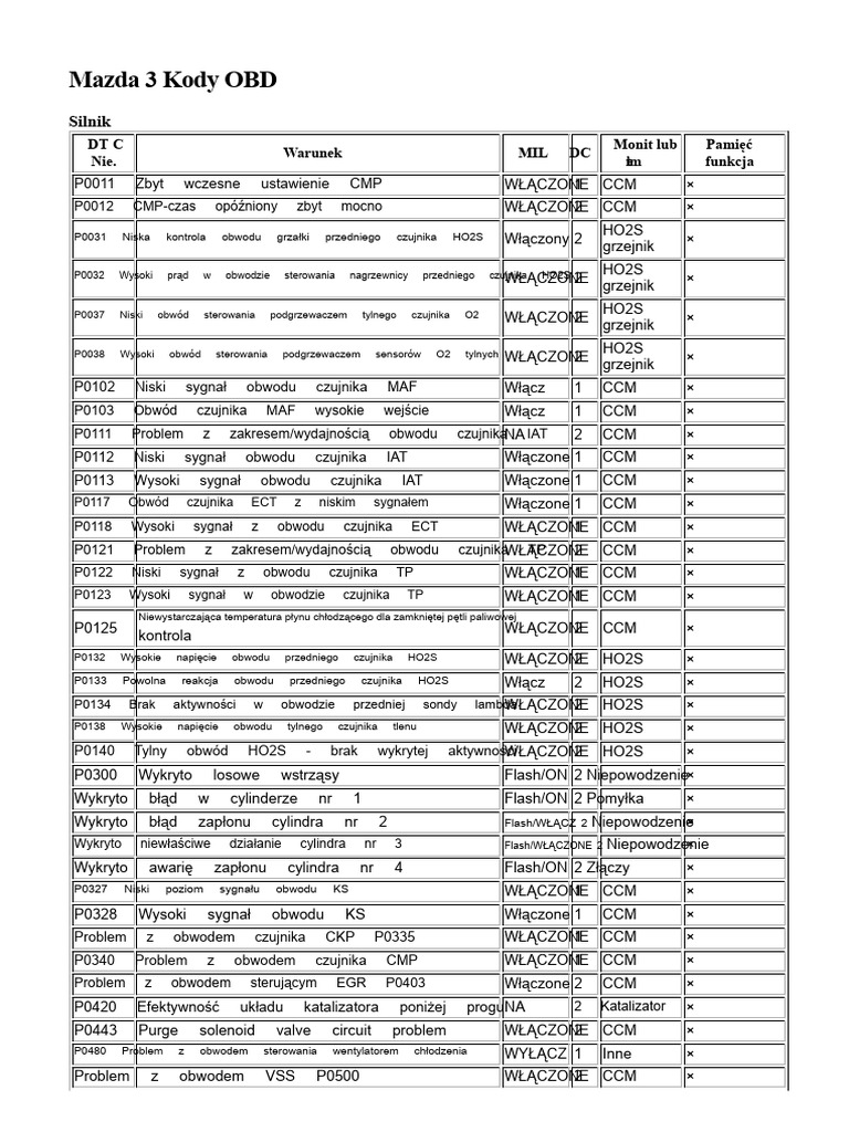 Kody OBD CEL Dla MAZDA 3 | PDF