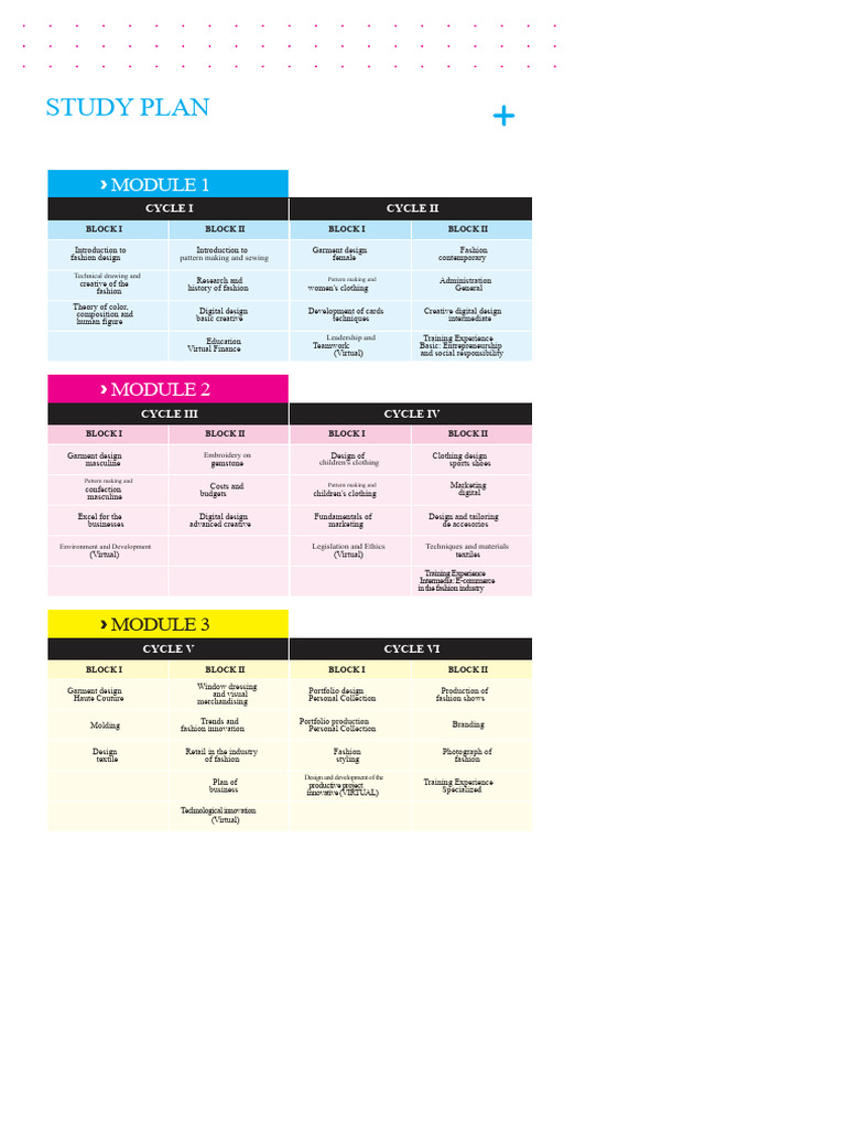 Comprehensive Fashion Design Study Plan | PDF | Fashion | Clothing