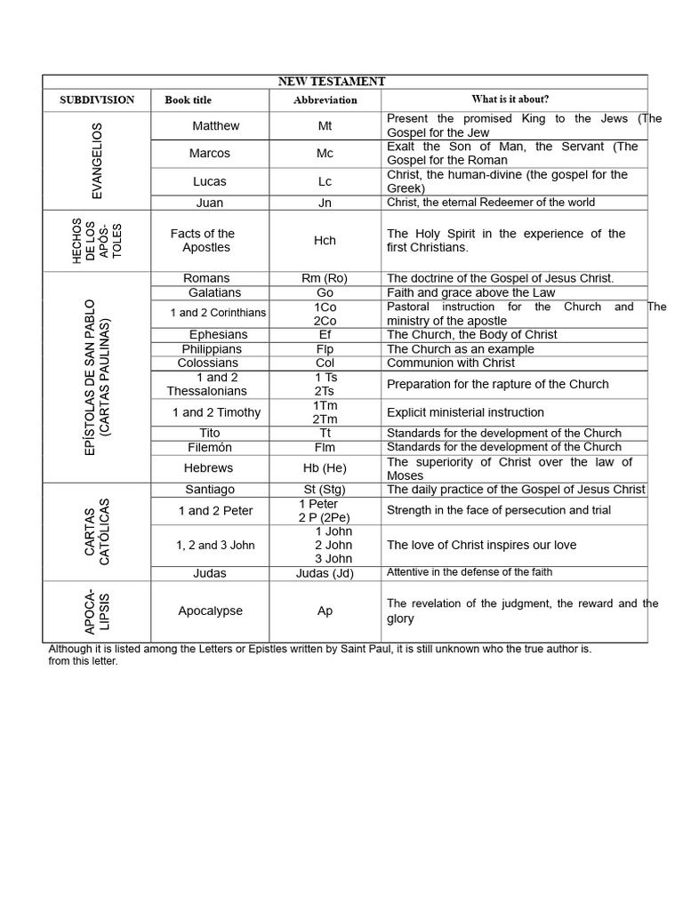 Divisions of The New Testament | PDF | New Testament | Jesus