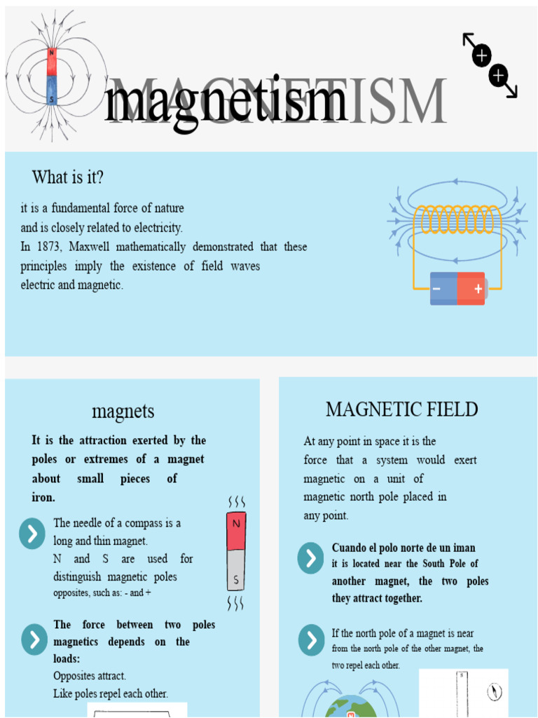 Magnetism Infographic | PDF | Magnetism | Magnetic Field