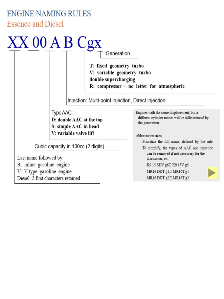 Mechanical Organ Codes | PDF | Diesel Engine | Engines