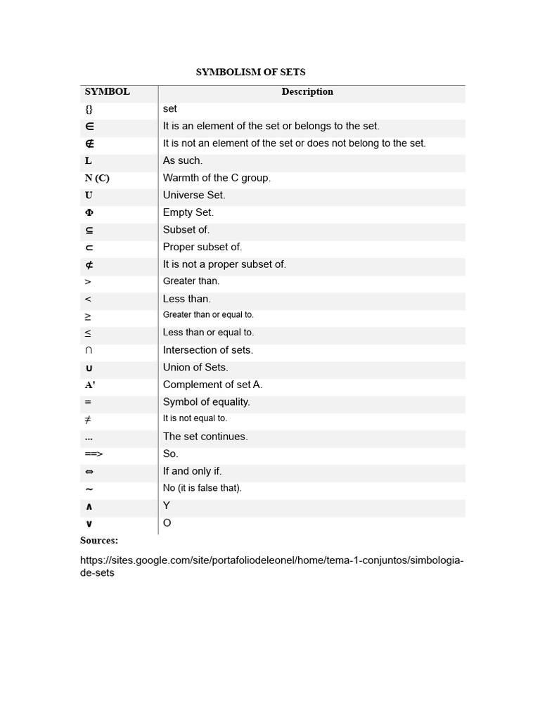 Set Symbolism | PDF