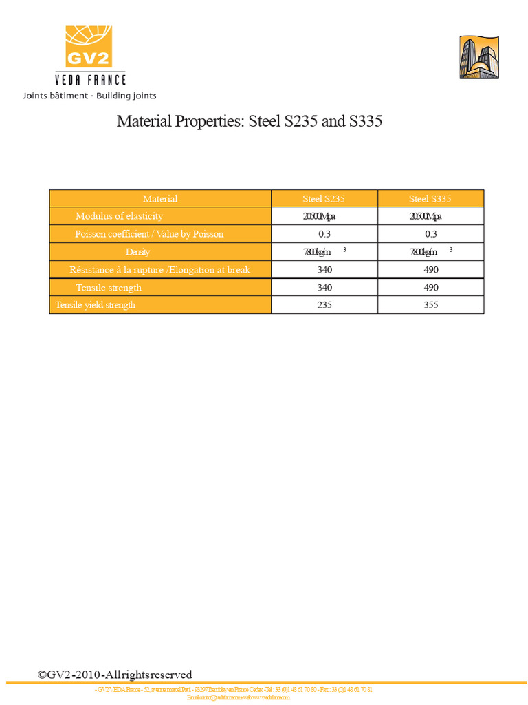 Properties of Materials Steel S235 and S335 | PDF