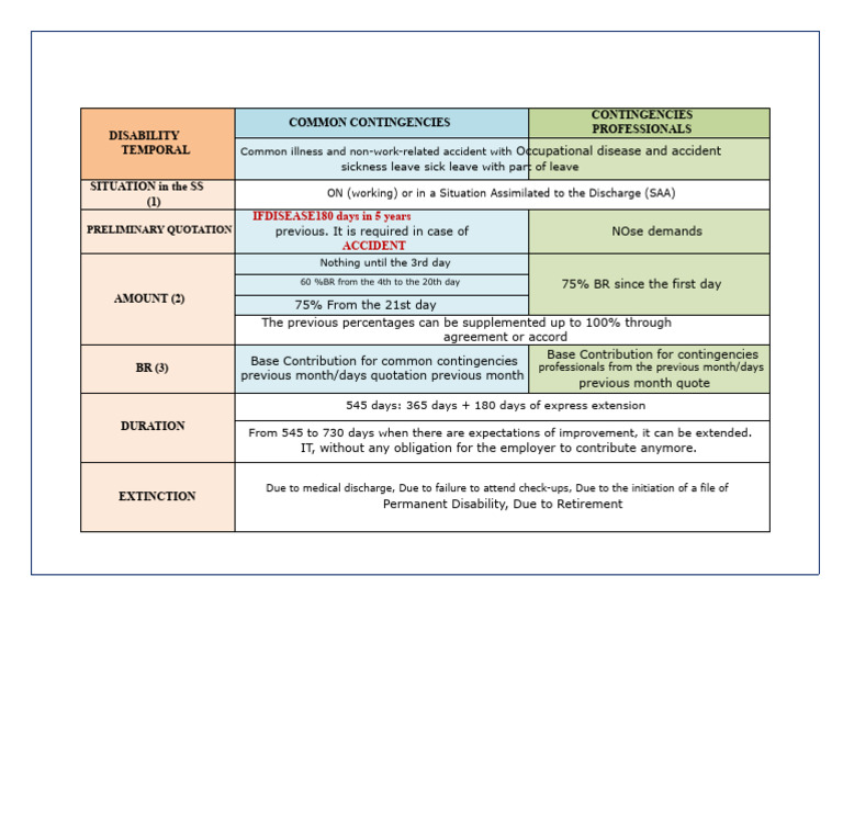 5 Temporary Disability Scheme | PDF