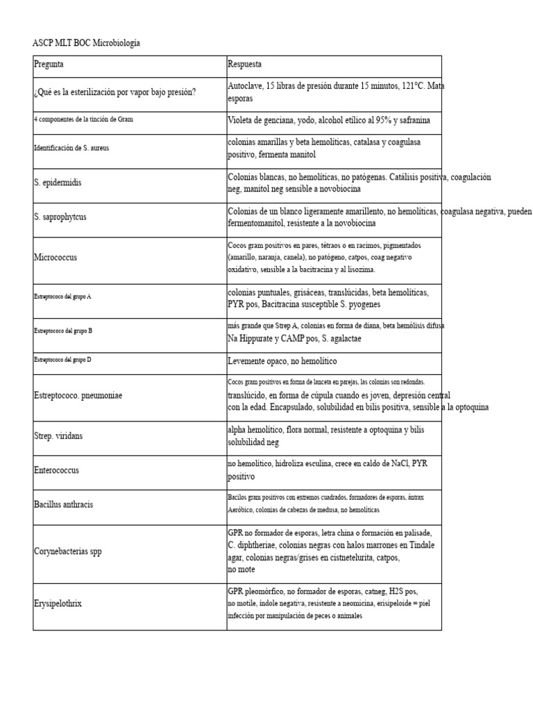 ASCP MLT BOC Microbiología | PDF | Microbiología | Las bacterias