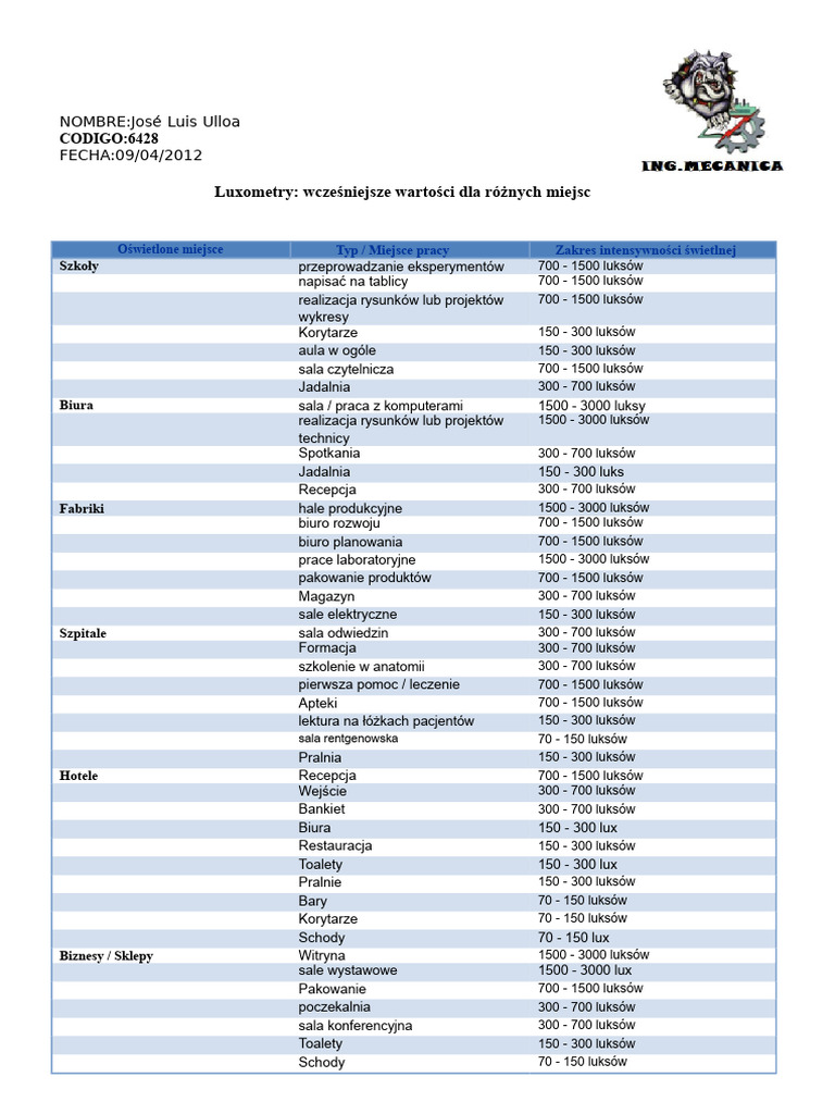 Tabele Jasności | PDF