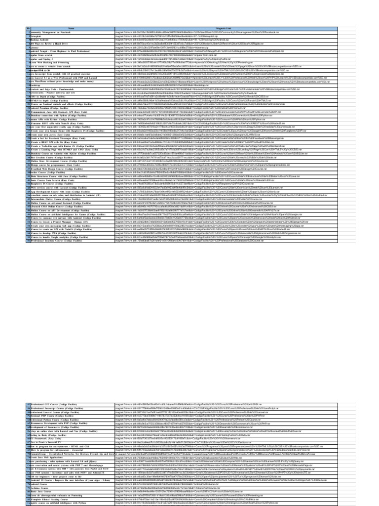 Courses in Torrent (Last Update: 2/1/2023) - Google Sheets | PDF ...