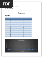 Mostafa Mahmoud - Engineering Science Assignment 1 (LO1_LO3) | PDF