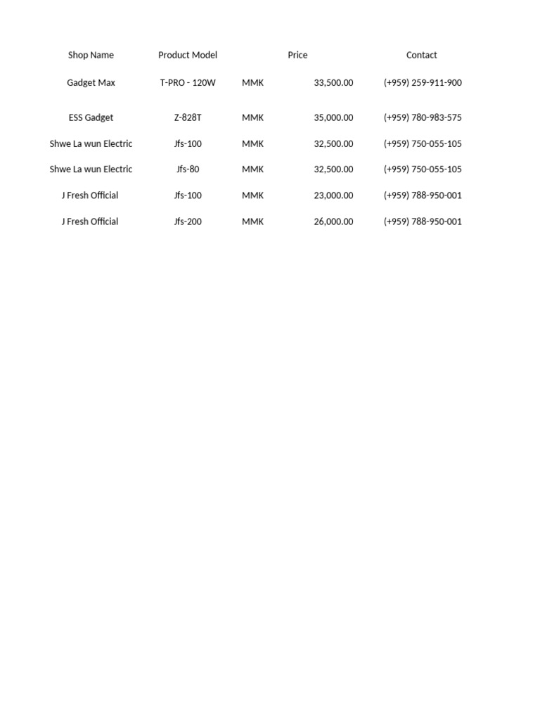 Market Price Solar Light | PDF