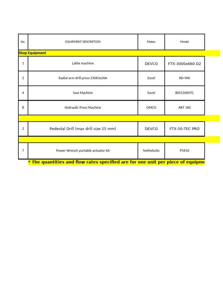 Equipment and Lubricant Specifications | PDF | Liquids | Manufactured Goods
