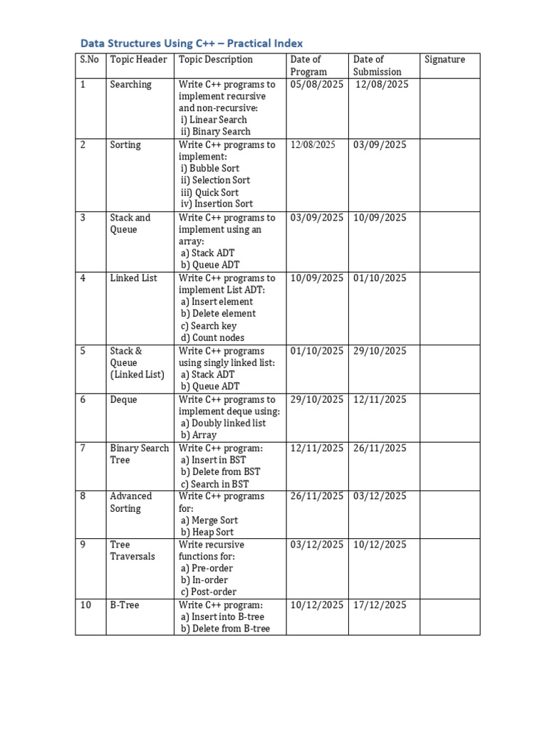 DS Practical Index Table | PDF