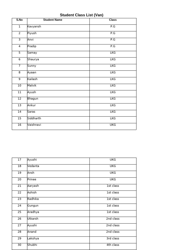 Student Class List by Grade | PDF