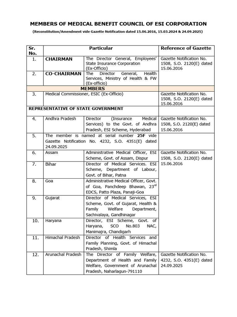 ESI Corporation Medical Benefit Council Members | PDF | Politics Of ...