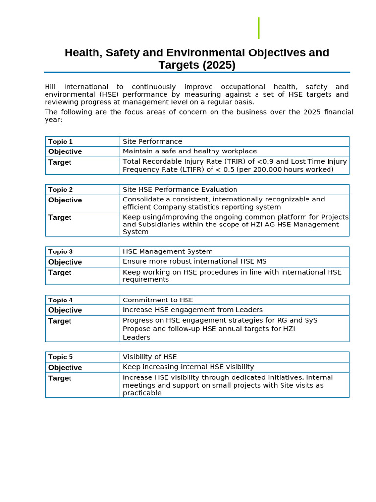 HSE Objectives and Targets 2021 | PDF
