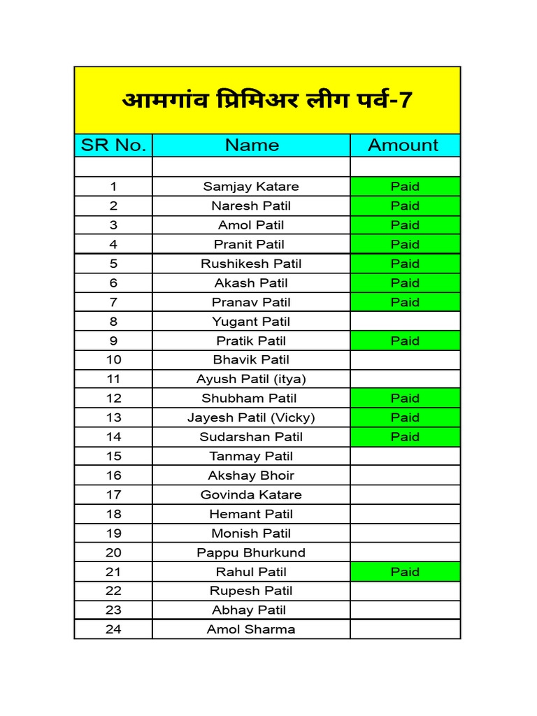 APL Form List | PDF