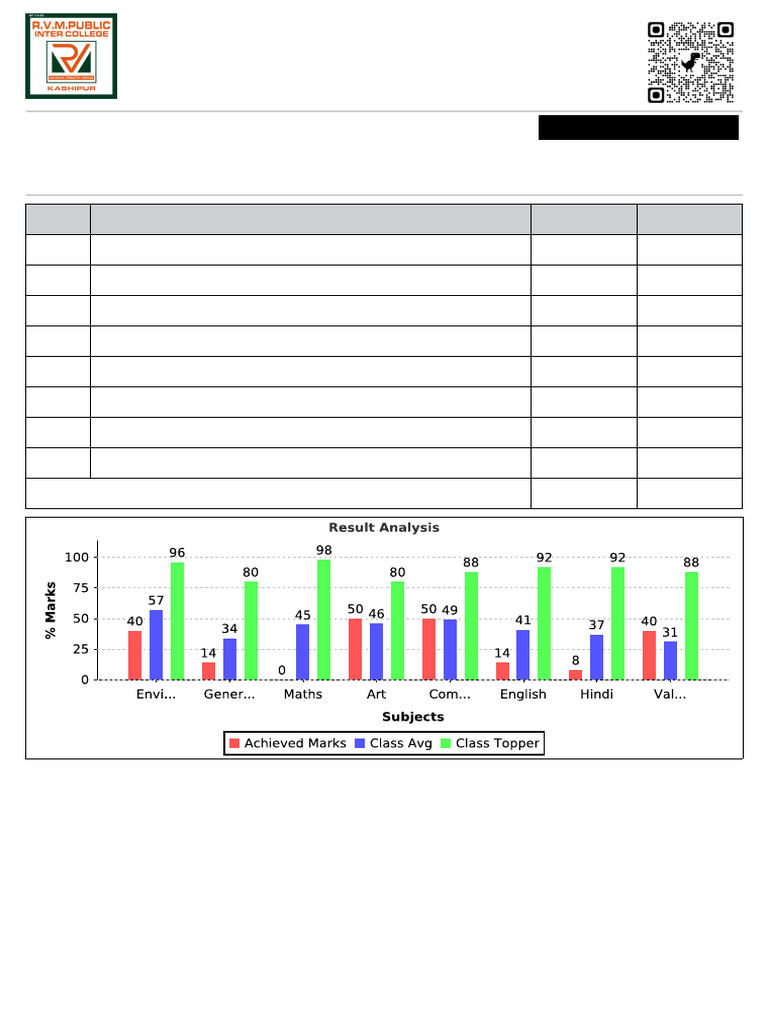 Student Report Card (2023-2024) : RVM Public Inter College | PDF ...