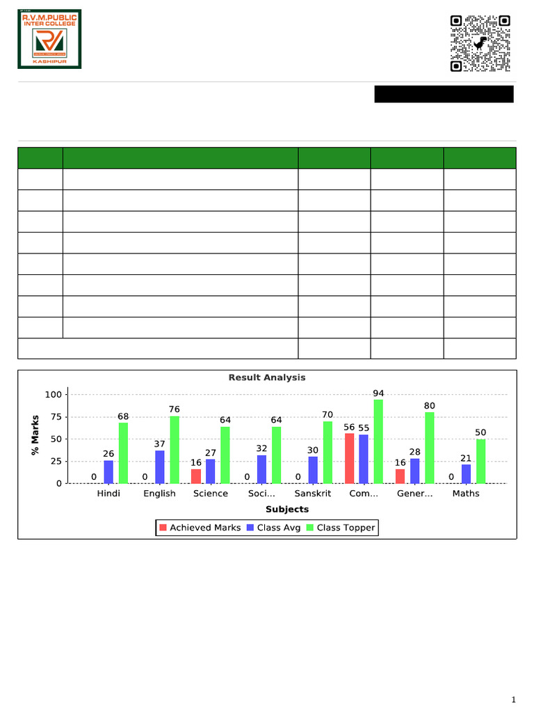 Class 9 Report Card Ut 3 | PDF | Inquiry | Science