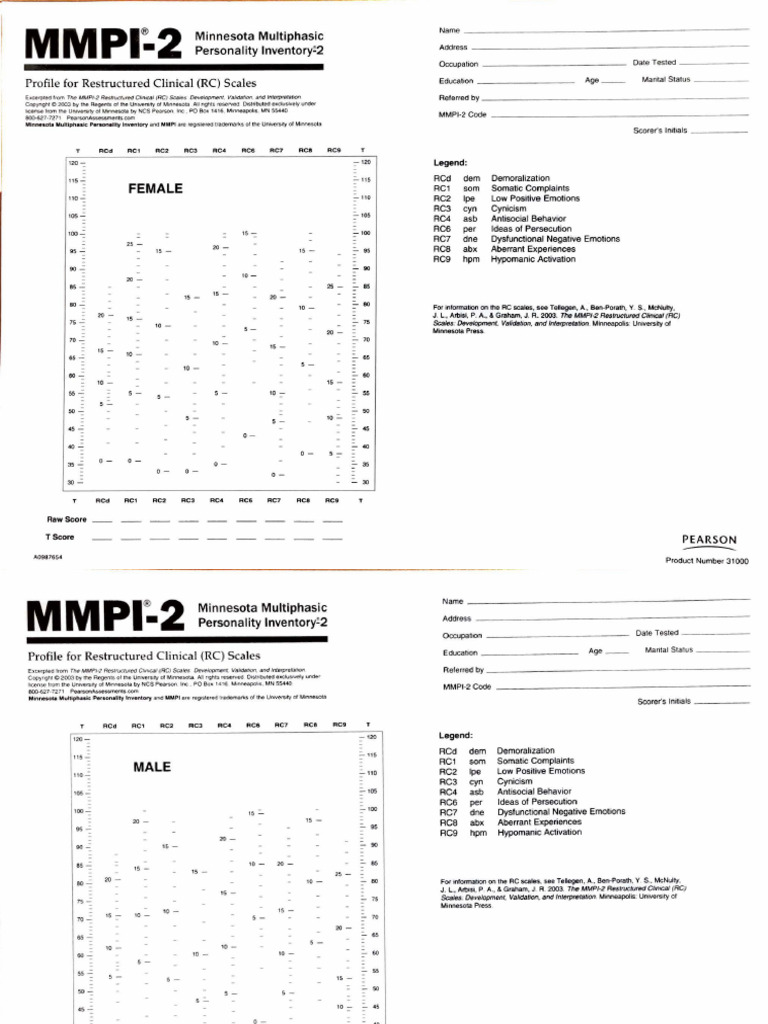 Mmpi 2 | PDF | Psychology | Evaluation Methods