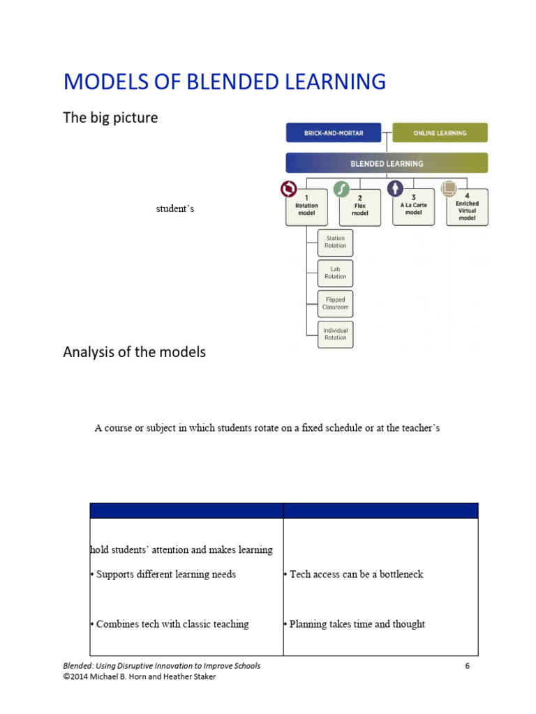 Blended Learning Models Explained | PDF | Educational Technology | Teachers
